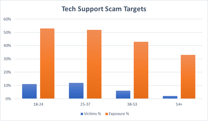 Tech Support Scams: A Comprehensive Guide to Cybersecurity Awareness