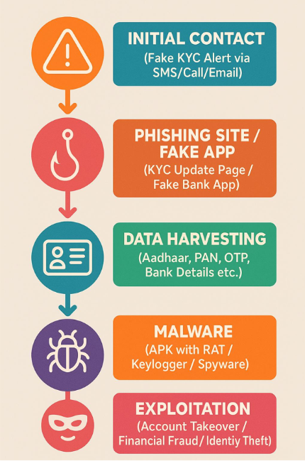 Deciphering the KYC Scam Paradigm: An In-Depth Exploration of Threat ...